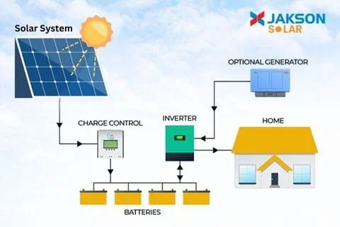 off grid solar setup diagram